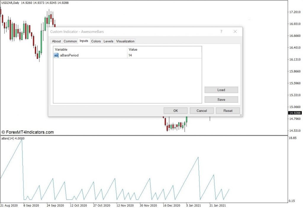 厉害的Bar Counter MT4指标 - mt4zhibiao.com
