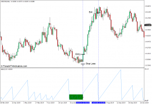 厉害的Bar Counter MT4指标 - mt4zhibiao.com