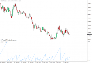 厉害的Bar Counter MT4指标 - mt4zhibiao.com